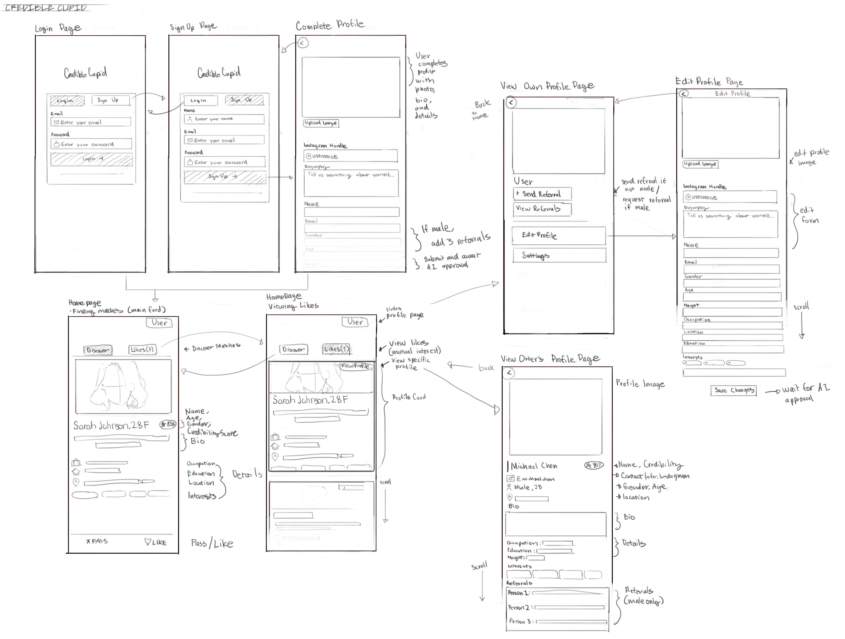 Richard Nguyen | Portfolio